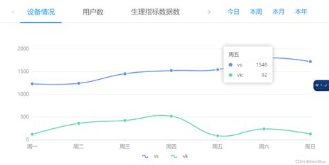Antv G2在vue中的使用vue 使用antvg2 Csdn博客 Antv G2在vue中的使用vue 使用antvg2 Csdn博客