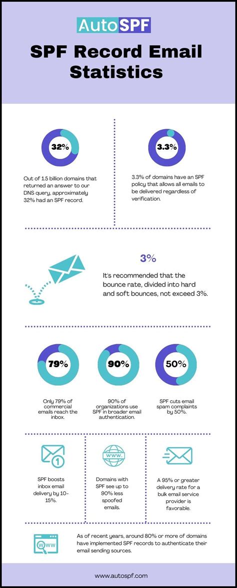Spf Record Generator What Is It And How To Choose The Right One
