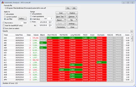 Download All In One Explorer For Amibroker Afl