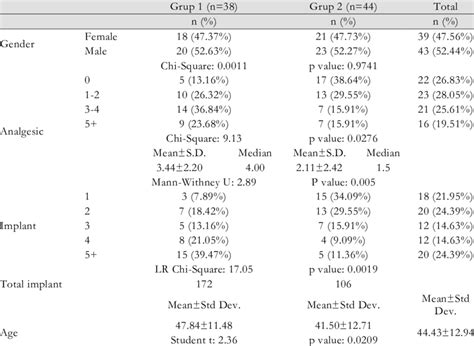 Descriptive Statistics For Demographic Download Scientific Diagram