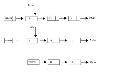 Lista Ligada Estruturado