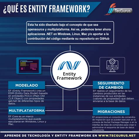 Tec Gurus 💻entity Framework Es Un Marco Orm De Código