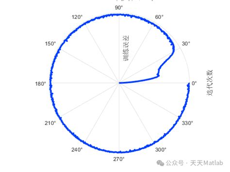dnn深度神经网络回归 shap分析，matlab代码实现，通过shap方法量化特征贡献，构建可解释的回归模型 csdn博客