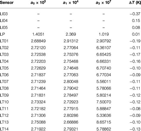 Temperature Calibration Coefficients And Melt Offset Corrections