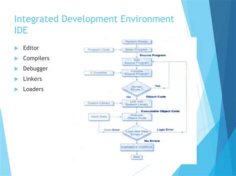 programming fundamentals ppt programming languages computing