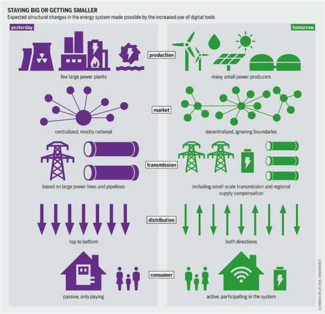 Enabling Innovative Smart Grid Solutions Symmetry Electronics