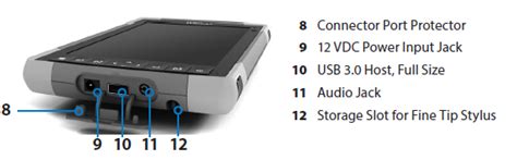 Overview Of The Mesa 3 Hardware