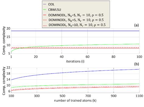 9 Computational Complexity Of Online Dl Strategies For Increasing