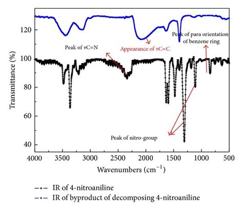 Comparison Of Xrd Pattern Of Anatase Standard Card 00 002 0387 And Download Scientific