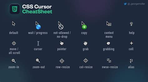 Md Alfaj On Linkedin What Is Css Cursor Property The Cursor Property