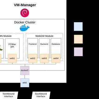VM Application System Architecture Download Scientific Diagram