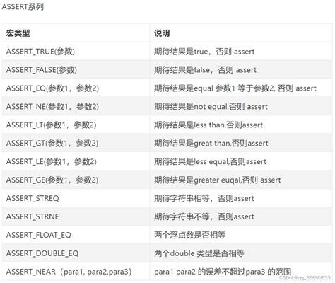 Clion中配置和使用gtestclion Gtest Csdn博客