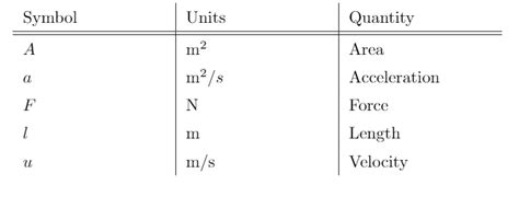 Tables Continuous Vertical Lines In Tabular Environment Tex Latex