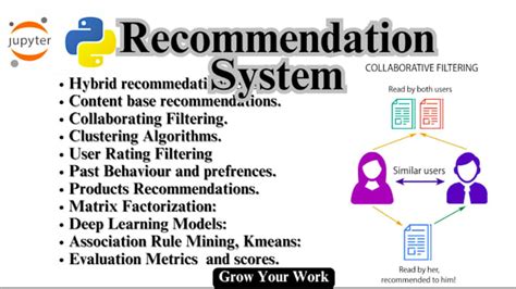 Build A Recommendation System Using Machine Learning Python By Ayifrosh