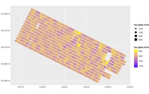 Hiphen Blog How Can Spatial Correction Improve Plant Breeding Selection