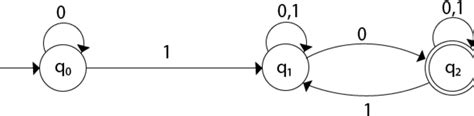 lexical analysis a simple overview