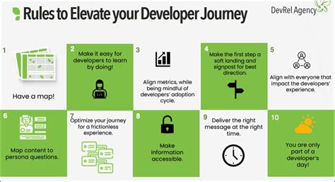 Caroline Lewko On Linkedin Devrel Devex