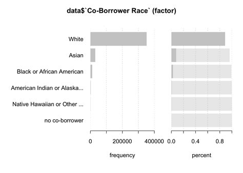 6 Variable Reconstruction Final Project