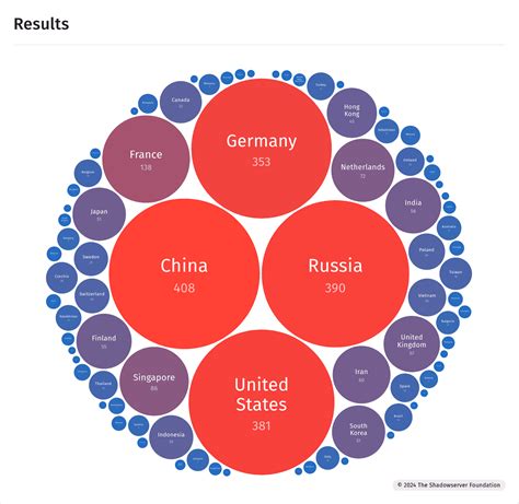 What You Need To Know About The Latest Gitlab Vulnerability Including Detection Panther A