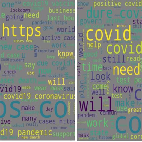 A The Word Cloud For Raw Tweets B The Word Cloud For The Preprocessed Download Scientific