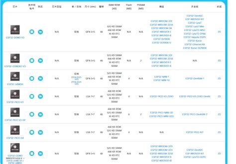【esp32】esp32系列选型esp32p4 Csdn博客