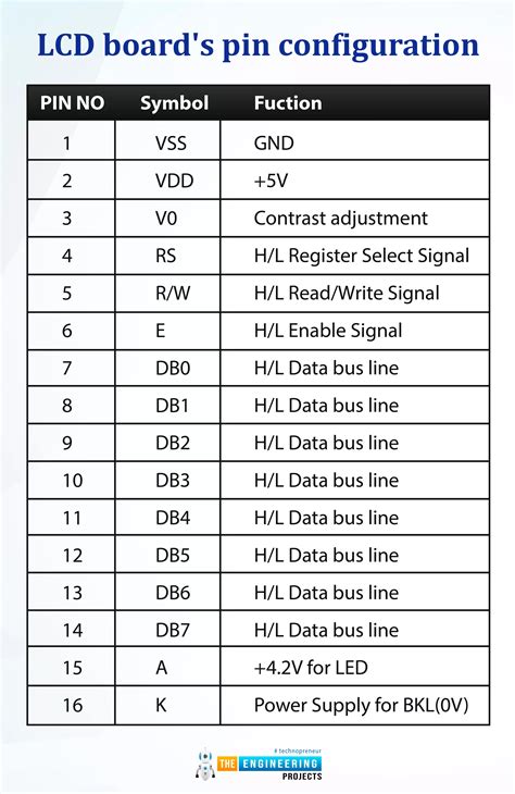 Lcd Display 16x2 Pin Description