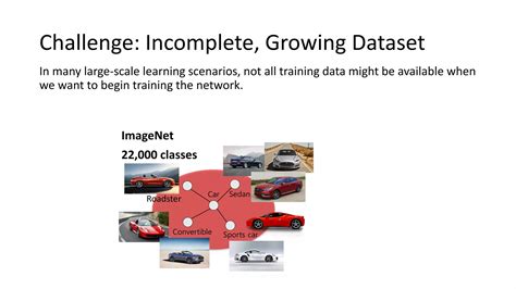Lifelong Learning For Dynamically Expandable Networks PPT