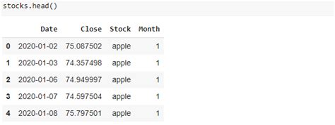 Making Interactive Line Plots With Python Pandas And Altair Towards Data Science