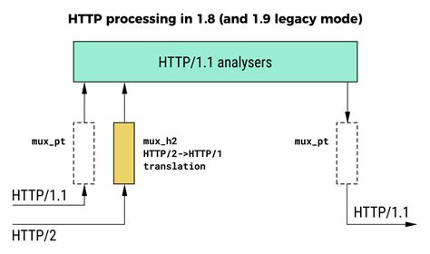 HAProxy Has Arrived HAProxy Technologies