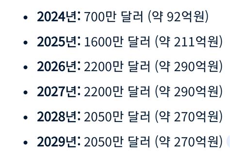 ㅎㄷㄷ한 메이저리거 이정후 잔여연봉  포텐 터짐 최신순 에펨코리아