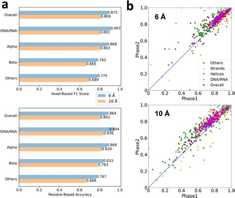The Structure Detection Performance On The Simulated Map Dataset The