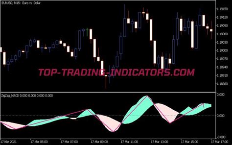 Best Free Mt5 Zig Zag Zz Indicators Download • Page 5 Of 14 • Top