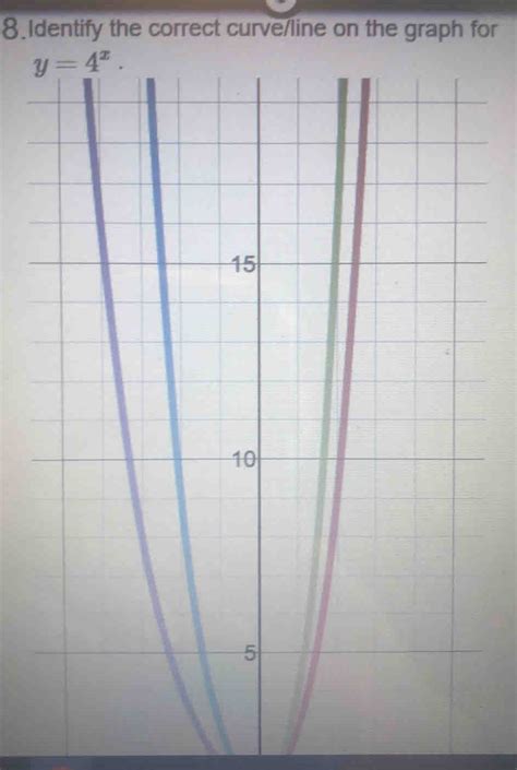 8 Identify The Correct Curve Line On The Graph For Calculus