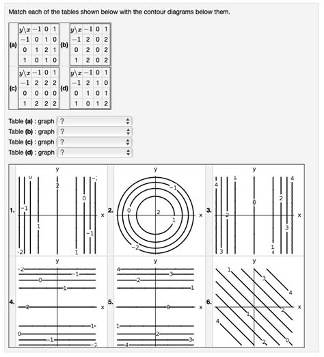 solved match each of the tables shown below with the contour