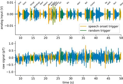 segmentation of speech stream and meg signal after alignment the