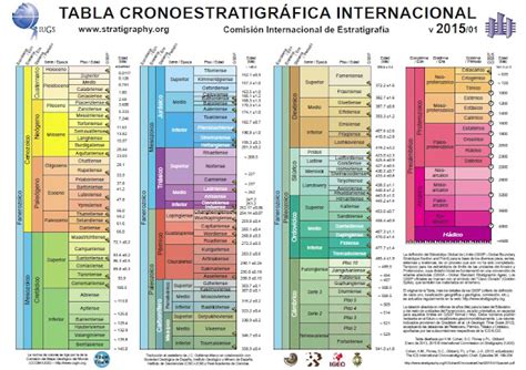 Geología De 2º De Bachillerato ¿cómo Se Divide El Tiempo Geológico