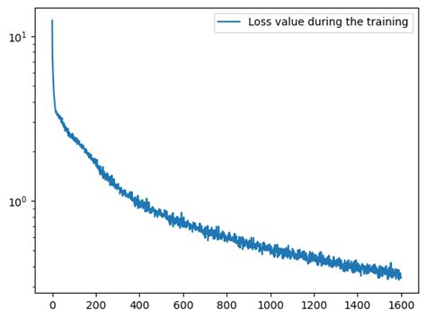 Machine Translation With Encoder Decoder Transformer Model — Jax Ai Stack