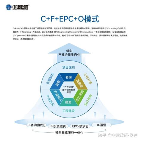 2025 年两会政府工作报告——今年项目谋划的4大重点领域建议（附清单） 知乎