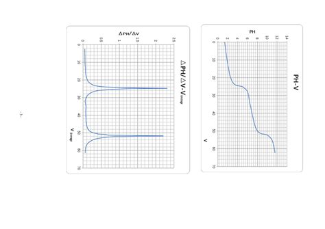Data Processing Plot According To Chegg