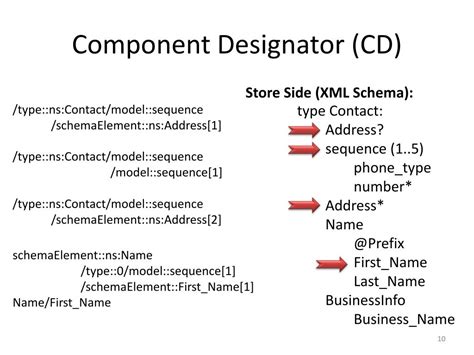 Ppt Full Fidelity Flexible Object Oriented Xml Access Powerpoint