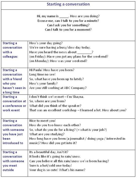 13 How To Start Conversations Ideas How To Start Conversations