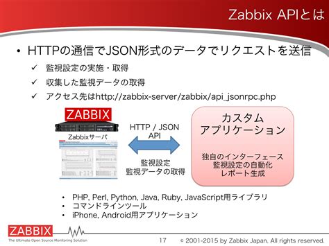 Python Zabbix Api — коллекция фото и изображений по теме ДзенРус