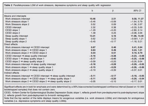 Mplus—潜增长曲线模型潜增长模型（latent Growth Curve Models Lgcm） Csdn博客
