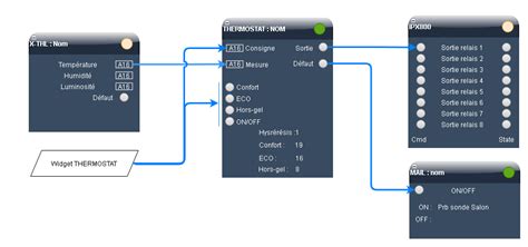Fichier Diagramme 2 Thermostat Png GCE Electronics
