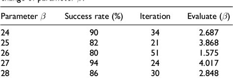Table 3 From Path Planning Of Lunar Robot Based On Dynamic Adaptive Ant Colony Algorithm And