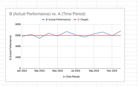 how to add a goal line in excel charts a step by step guide for