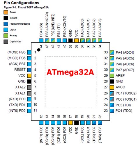 pdf atmega32a components
