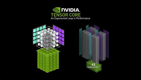 Gpu Nvidia H200 Tensor Core Tăng Tốc Hiệu Suất Cho Ai Và Hpc