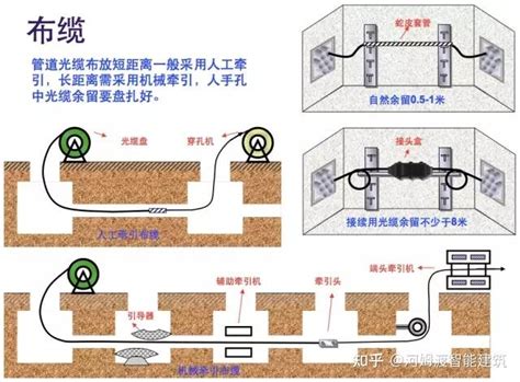 弱电行业通信光缆工程施工工艺图文 知乎