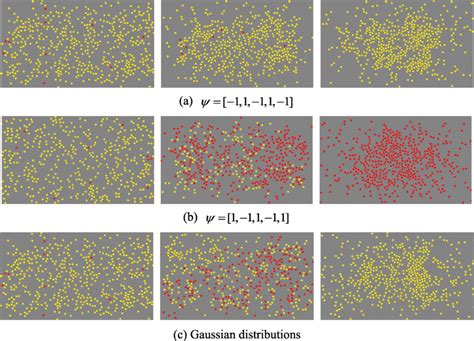 Results Of Different Distributions Of Personality Trait Download